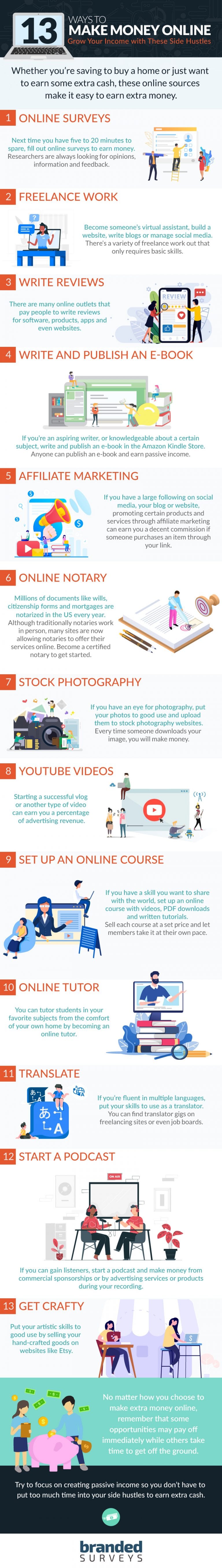 Infographic: 13 Ways to Make Money Online : The Branded Daily Digest